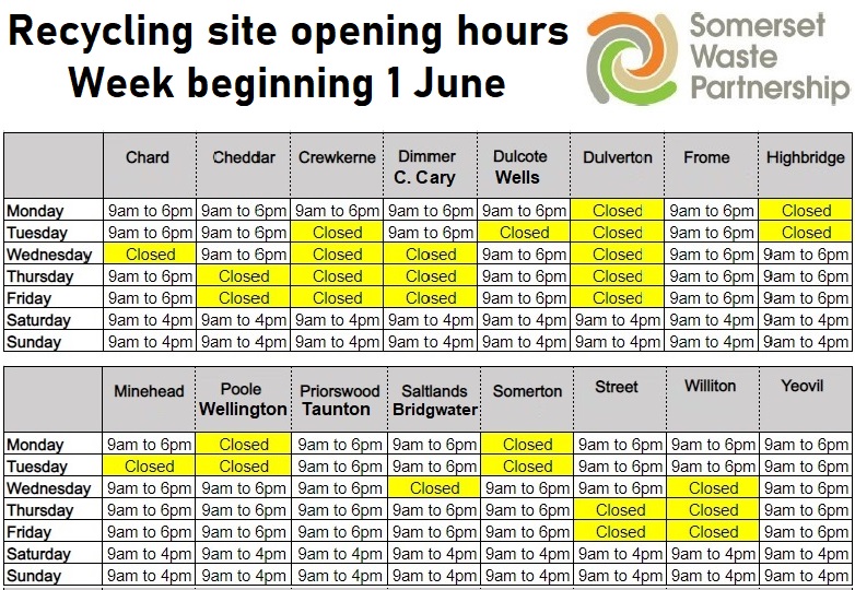 Recycling Sites Update – Wootton Courtenay